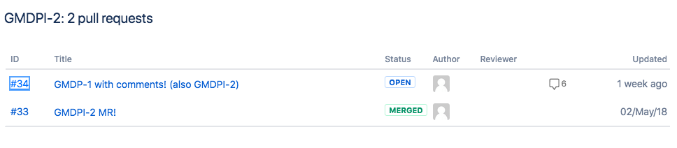 Development panel · Jira · Integration · Help · GitLab Development panel · Jira · Integration · Help · GitLab